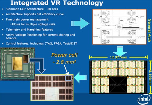 Intel Haswell FIVR集成式调压模块详解_主板新闻-中关村在线