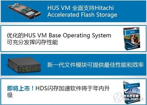 让IT价值最大化 HDS升级三大解决方案_服务器_企业存储存储组件-中关村在线