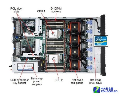至强E5-2650 V2!IBM x3650 M4新品上市_IBM System x3650 M4_服务器行情-中关村在线