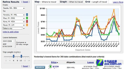 关闭Farecast 必应将不再提供价格预测_软件资讯新闻资讯-中关村在线