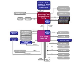 【Intel PM965】报价_参数_图片_论坛_Intel PM965主板芯片组报价-ZOL中关村在线