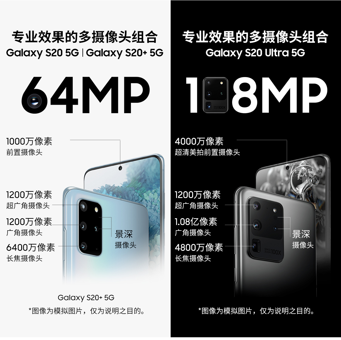 三星Galaxy S20 Ultra（12GB/256GB/全网通）评测图解产品亮点-ZOL中关村在线