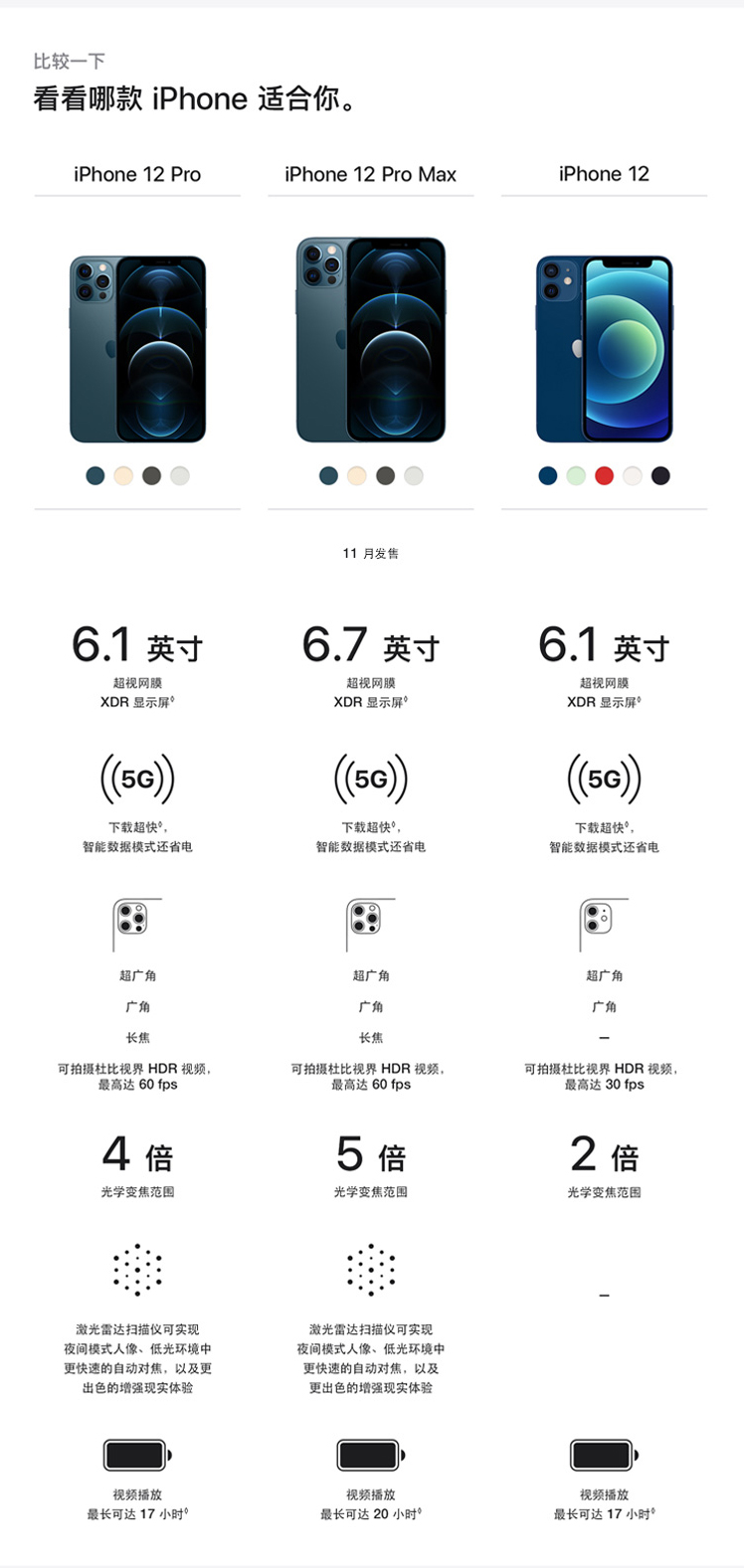 苹果iPhone 12 Pro（6GB/128GB/全网通/5G版）评测图解产品亮点-ZOL中关村在线