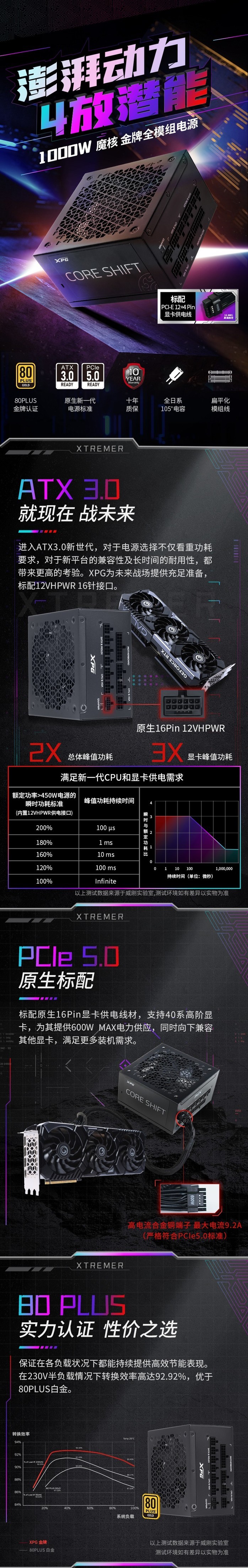【威刚XPG 魔核II 750W】报价_参数_图片_论坛_威刚 XPG 魔核II 750W电源报价-ZOL中关村在线