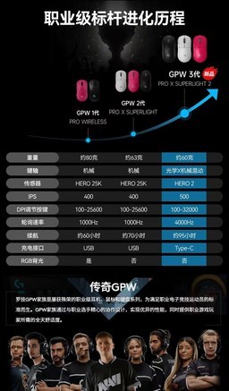 【罗技GPW3】报价_参数_图片_论坛_Logitech GPW3罗技鼠标报价-ZOL中关村在线