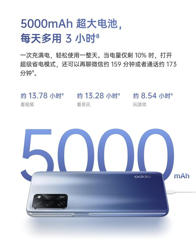 OPPO A55（6GB/128GB/全网通/5G版）评测图解产品亮点-ZOL中关村在线