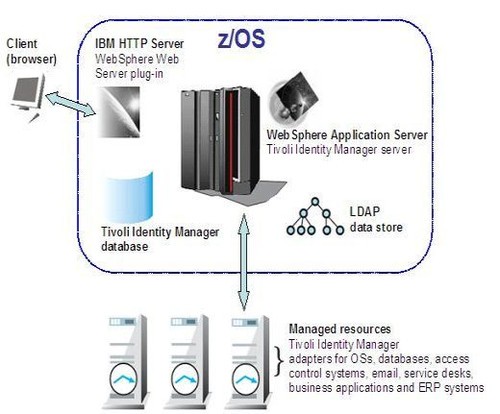 个个都是经典 盘点IBM服务器操作系统_服务器产业-中关村在线