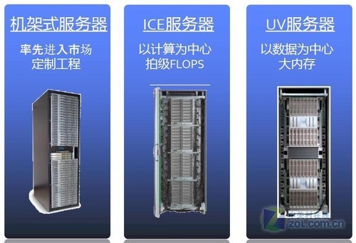 SGI“超级大脑”:UV计算系统高达8PB内存_服务器知识学堂-中关村在线